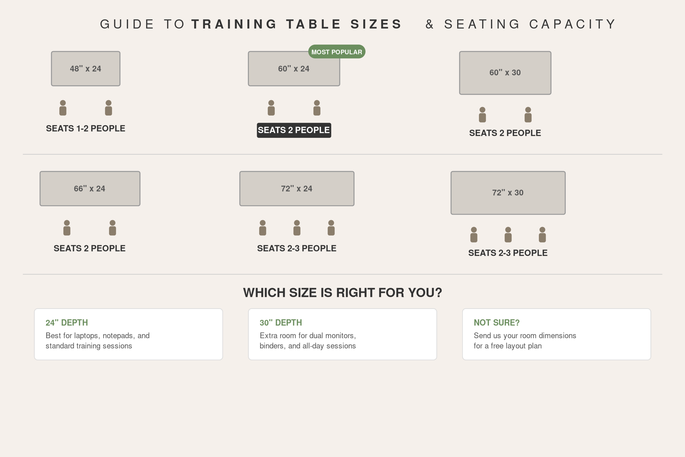 Training Table Sizes Guide | Custom Mobile & Nesting Sets